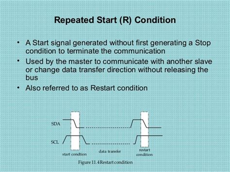 i2c protocol and ds1307 rtc interfacing
