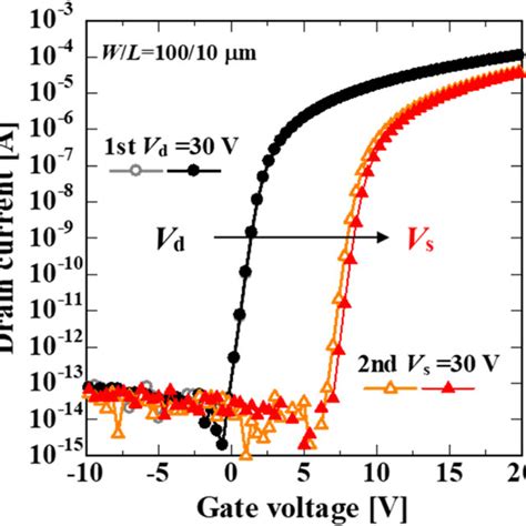 Color Online Transfer Characteristics Of The Igzo Tft Driven By Vd Or