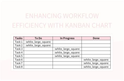 Enhancing Workflow Efficiency With Kanban Chart Excel Template And