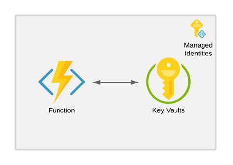 github thepreston microsoft certgen api generate root certifiicates