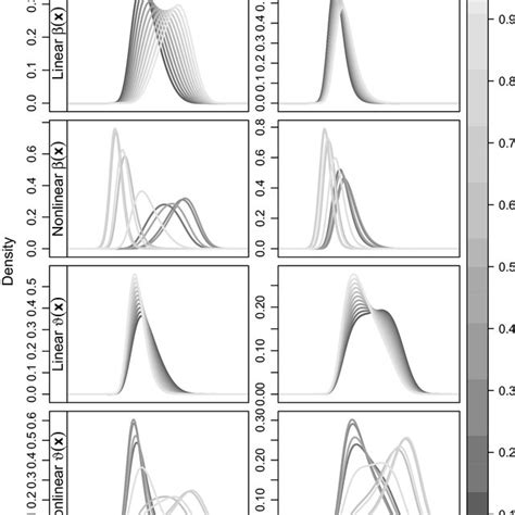 Artificial Data Generating Processes Dgps Conditional Densities Download Scientific Diagram