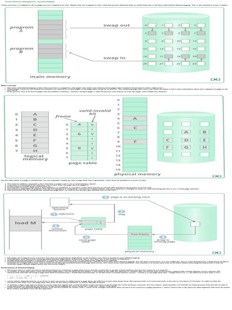 35 virtual memory management demand paging pdf