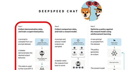 Train Instruct LLMs On Your GPU With DeepSpeed Chat Step Supervised Fine Tuning