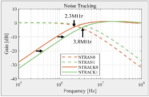 Figure 1 From An Efficient Filter Bank Multi Carrier System For High Speed Wireline Applications