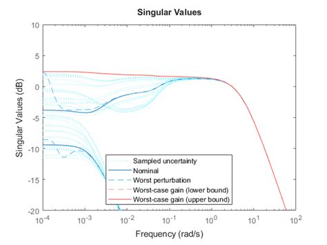 control of a two tank system matlab and simulink example