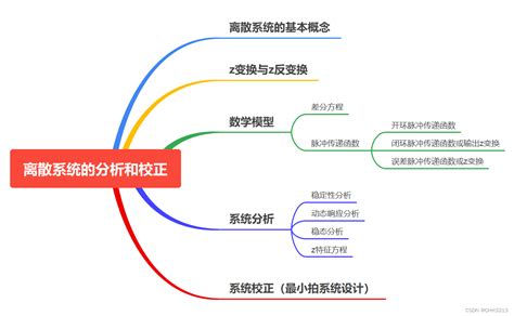 自动控制原理知识点精要梳理 ref 4 自动控制原理什么时候用超前 什么时候用滞后校正 csdn博客
