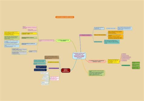 El Modelo Existencial Humanista Y Su Aplicación Al Trabajo Social
