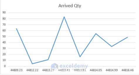 Scale Excel Chart Axis Automatic Ways To Scale An Excel Chart Axis