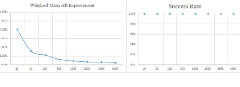 Figure 5 From A Heuristic Extending The Squarified Treemapping Algorithm Semantic Scholar