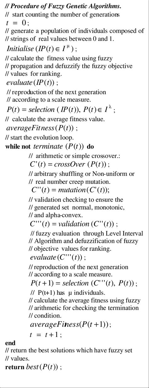 procedure of fuzzy genetic algorithms download scientific diagram