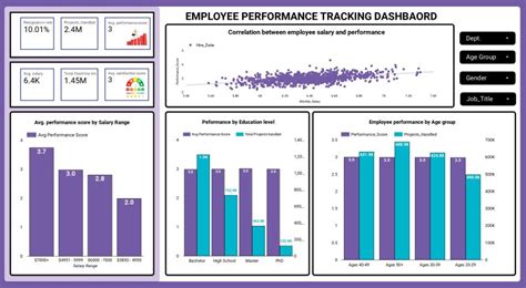 Ifeanyi Okoye On Linkedin Datafam Datadna Datadna Datavisualization Businessintelligence