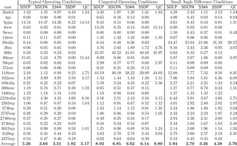 Comparison Of Percentage Optimality Gap For Nesta Instances Download