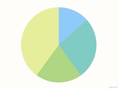 pie chart beauty arc with pastel theme custom drawing