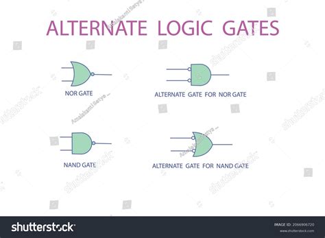 Vector Diagram Show Alternate Logic Gate Stock Vector Royalty Free Shutterstock