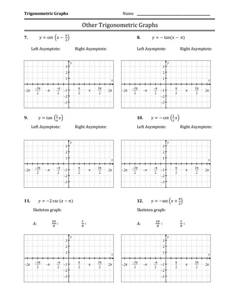 Solved Trigonometric Graphs Name Other Trigonometric Graphs Chegg