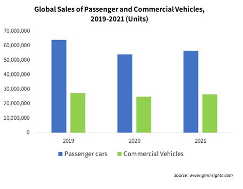 Surface Inspection Market Size Forecast Report 2023 2032