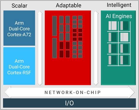 Kernel Code Optimizations For Versal Acap With Vitis
