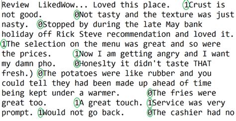 Nlp Analysis Of Restaurant Reviews Tpoint Tech