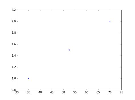 Matplotlib How To Plot A Multi Dimensional Data Point In Python Stack Overflow