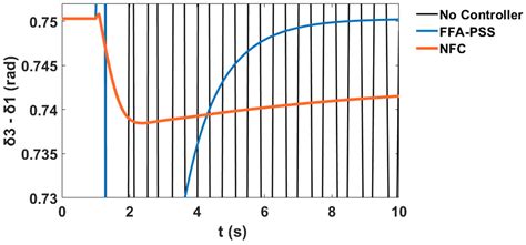 Sustainability | Free Full-Text | Application of Neuro-Fuzzy Controller ...