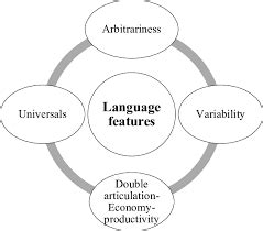 Features Of Language