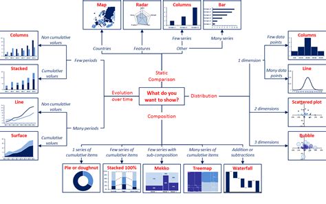 infographics how to choose the best chart type to visualize your data