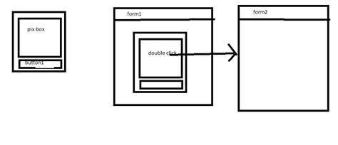 C Custom Controls And Event Handling Stack Overflow