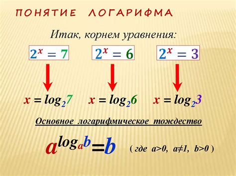 Понятие логарифма презентация онлайн
