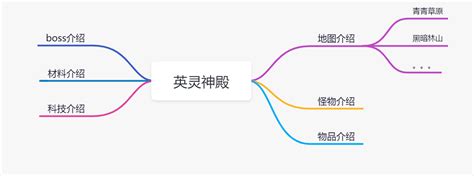 valheim英灵神殿百科全书 网站建设 jerrycoding个人博客