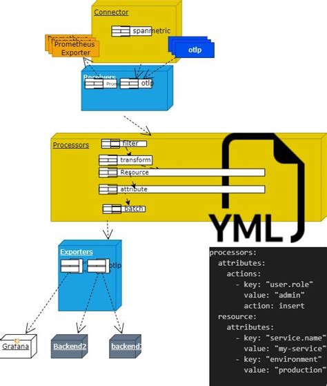 Opentelemetry Observability Softwaredevelopment Monitoring Devops Cloudcomputing