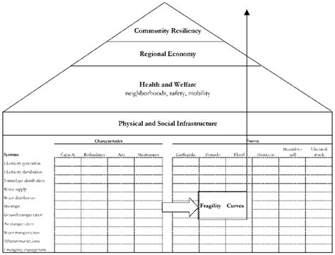 Conceptual Schematic Download Scientific Diagram