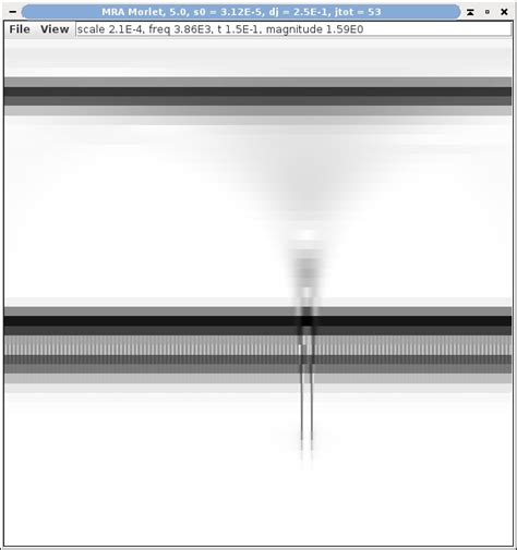Continuous Wavelet Transforms A Java Implementation Codeproject