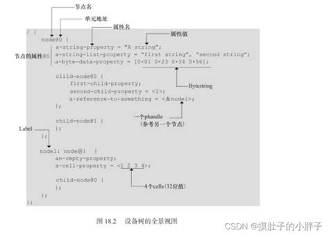 设备树知识小全（九）：gpio、时钟、pinmux连接 csdn博客