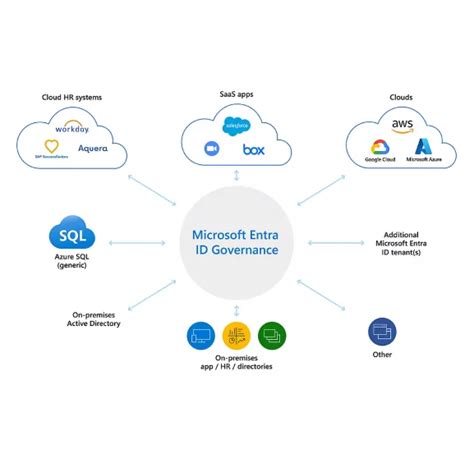 Premier Microsoft Security Solutions Comapny In Dubai Uae