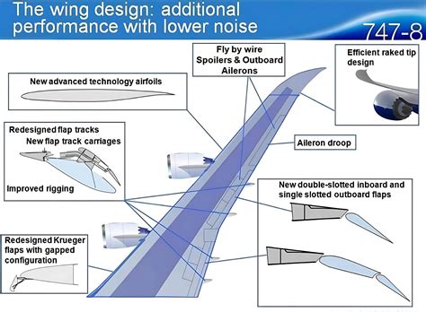 Aviation ⭕️did You Know The 747 8 Wing Design Is Smarter Quieter