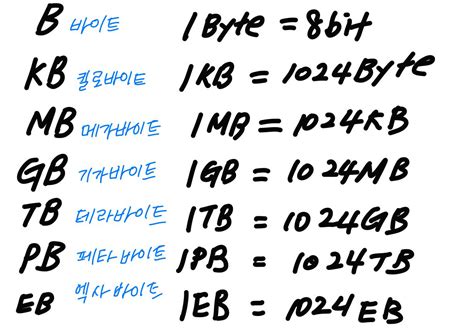 비트와 바이트 bit and byte