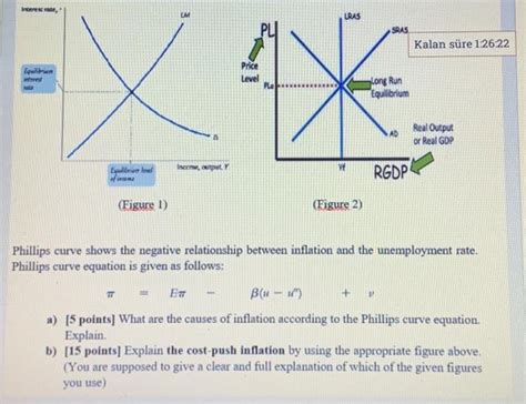 Solved Figure 1 Figure 2 Phillips Curve Shows The