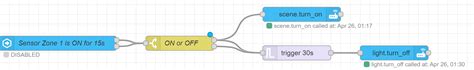 Motion Trigger Lighting Automation Question Node Red Home Assistant