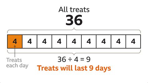 learn how to use a bar model to represent and solve mathematical
