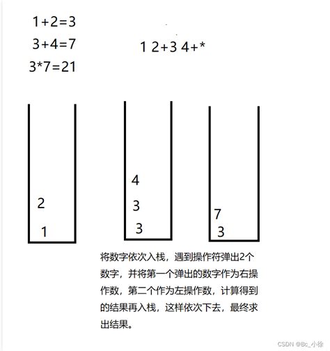 逆波兰表达式求值 阿里云开发者社区
