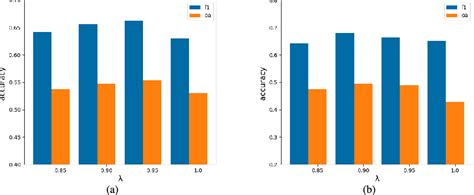 figure 6 from multi view graph convolutional network with spectral