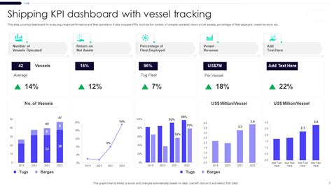 Top 10 Shipping Kpi Templates With Examples And Samples