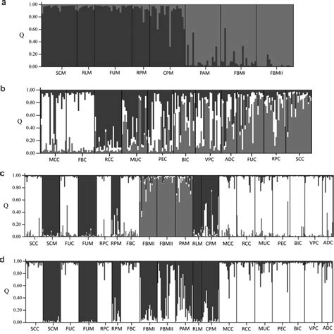 Bayesian Clustering Analysis In Structure The Most Probable Number Of Download Scientific