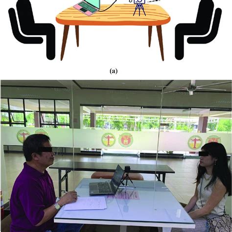 Testing Setup 1 A Diagram Layout Of The Testing Setup 2 Setup In Download Scientific