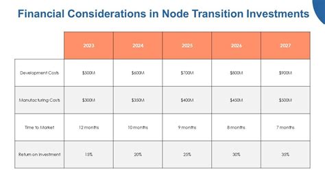 Top 10 Semiconductor Roadmap Powerpoint Presentation Templates In 2026
