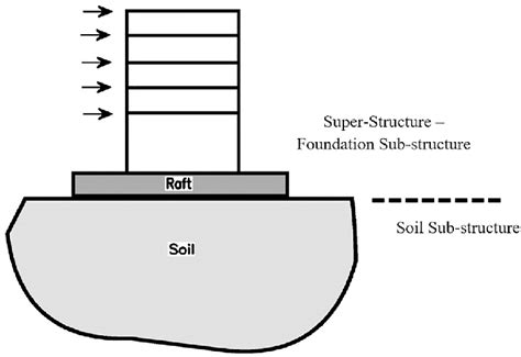 Full 3d Continuum Model Download Scientific Diagram