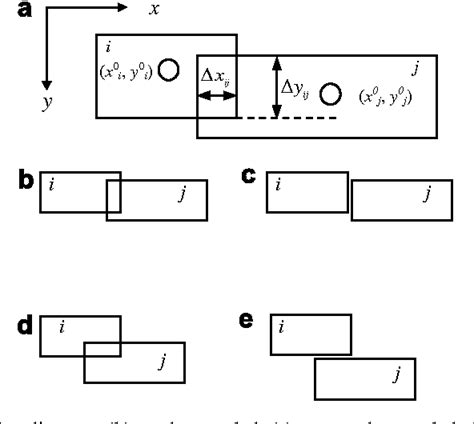 Figure 2 From A New Algorithm For Removing Node Overlapping In Graph