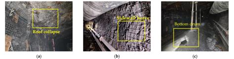 Roadway Deformation Characteristics A Roof Deformation B Sidewall