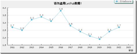 Distributed And Parallel Databases 影响因子1200分，是几区，2022 2023年期刊投稿经验分享