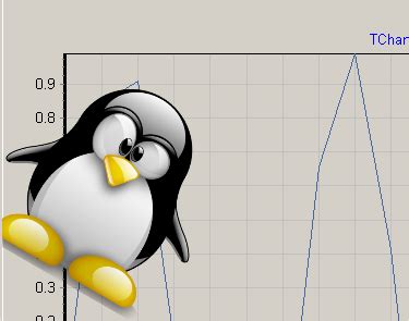 Delphi Draw On Teechart Directly With Gdi Stack Overflow